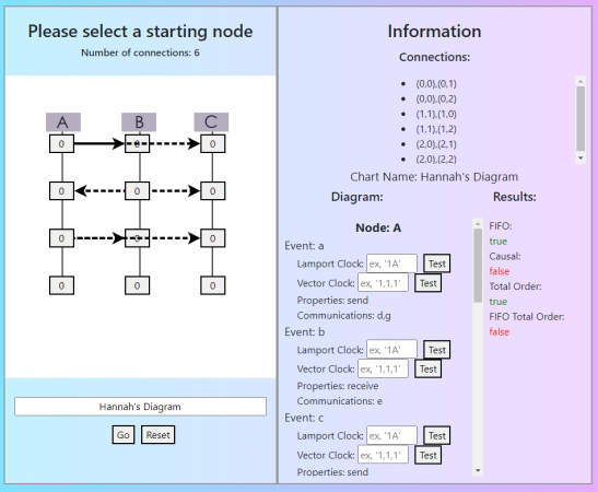 Hannah Farrell | Developer